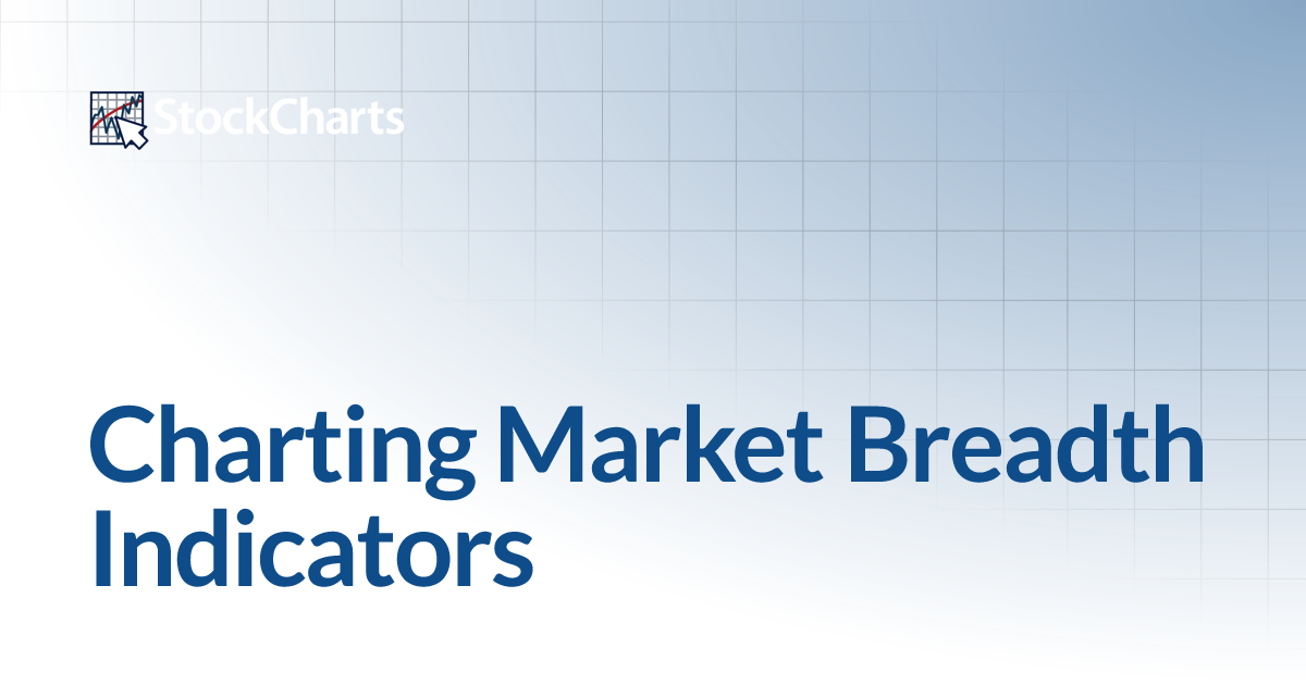 Charting Market Breadth Indicators | Support Center | StockCharts.com