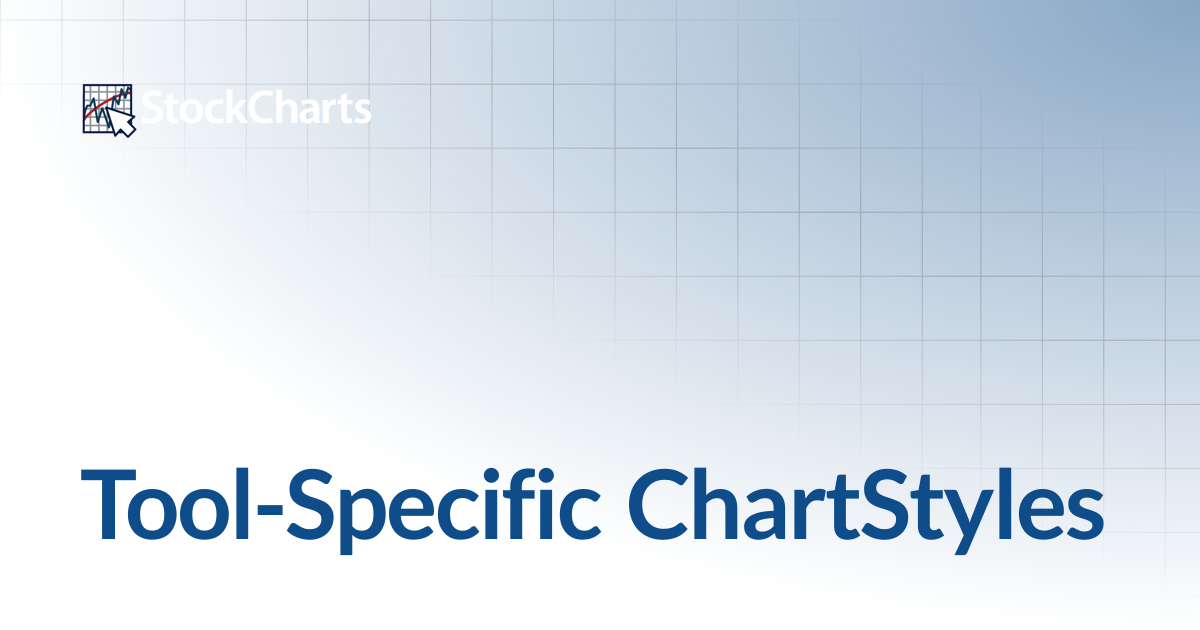Tool-Specific ChartStyles | Support Center | StockCharts.com