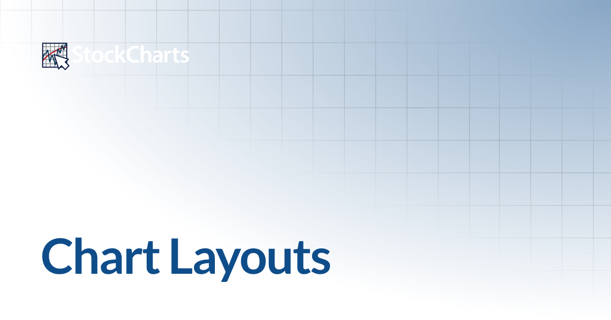 Chart Layouts | Support Center | StockCharts.com