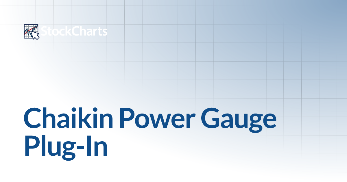Chaikin Power Gauge Plug-In | Support Center | StockCharts.com