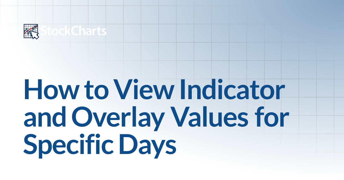 How to View Indicator and Overlay Values for Specific Days | Support ...