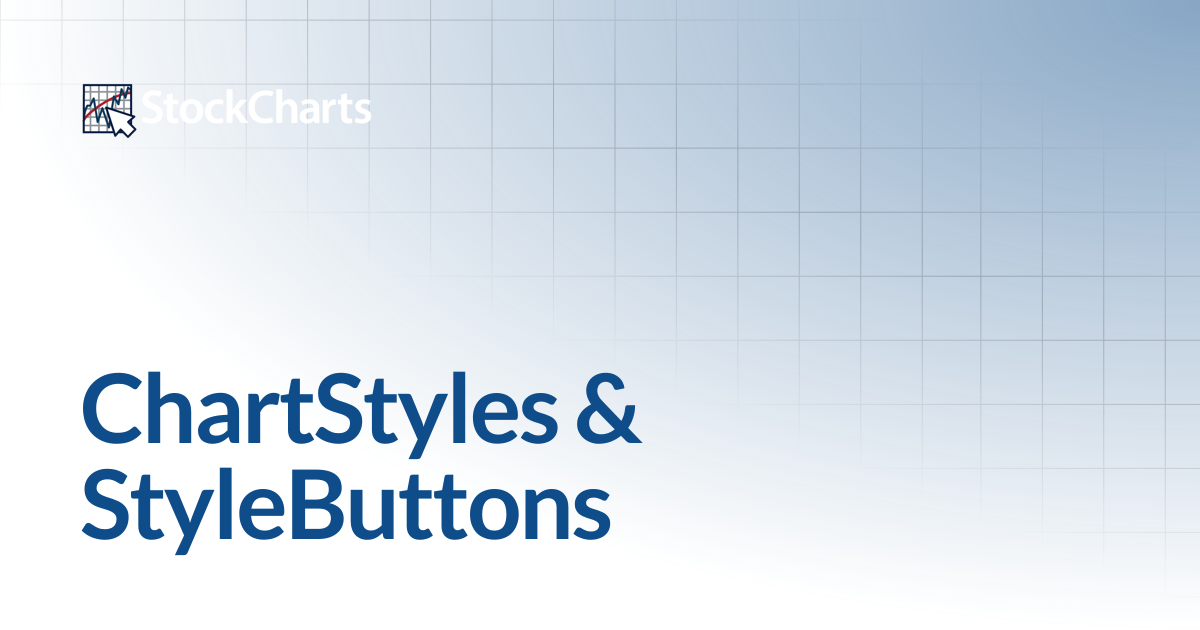 ChartStyles & StyleButtons | Support Center | StockCharts.com